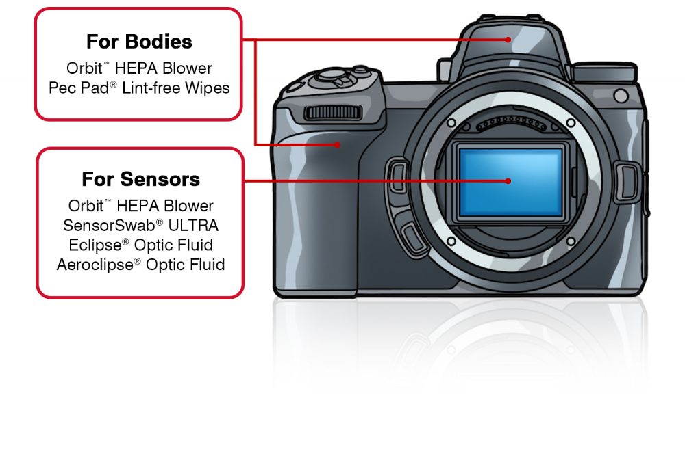 Sensor Cleaning for DSLR and Mirrorless Cameras | Sensor Swab®, Cinema ...